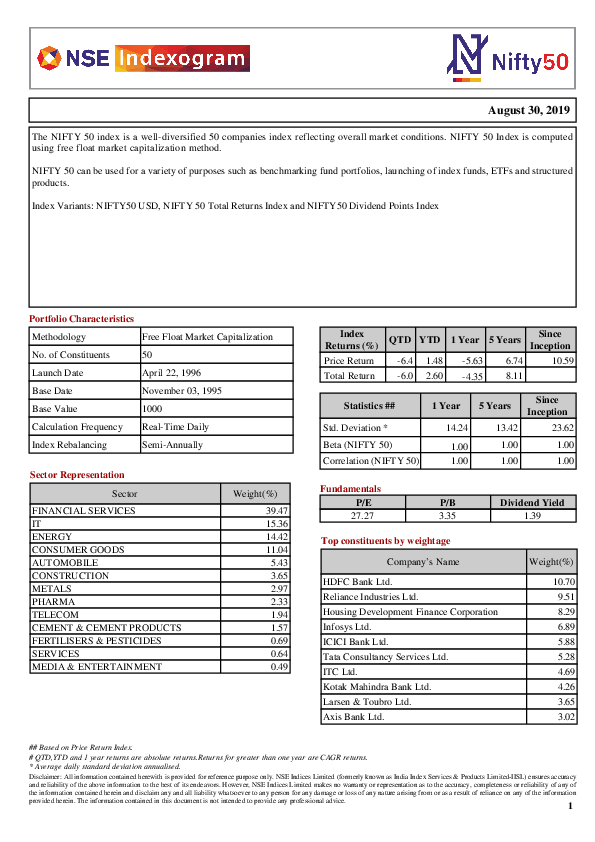 (PDF) Ind nifty | Shiv Pratap - Academia.edu