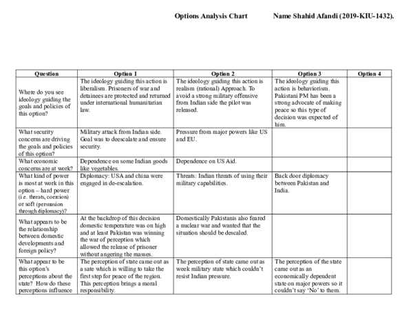 (DOC) Asgmnt FP choices options analysis chart
