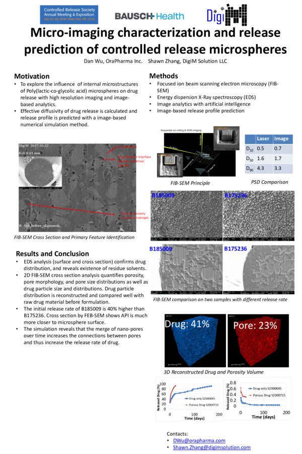 Pdf Micro Imaging Characterization And Release Prediction Of Controlled Release Microspheres
