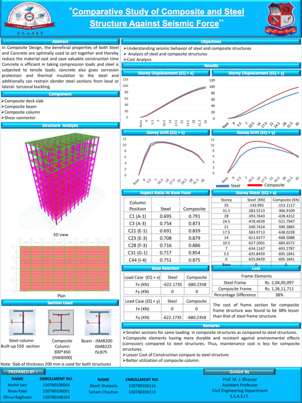 (PPT) POSTER 2B | Mahavir Jain - Academia.edu