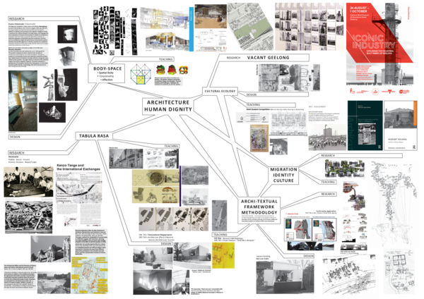 (PDF) Graphic Document of Practice