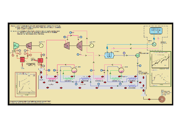 (PDF) Layout of GT-ST combined cycle power plant.