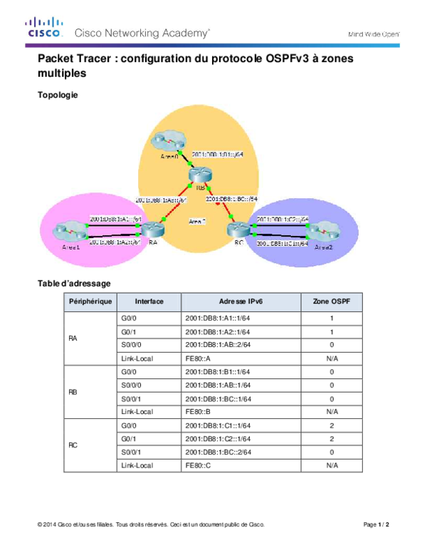 (PDF) Packet Tracer : configuration du protocole OSPFv3 à zones multiples