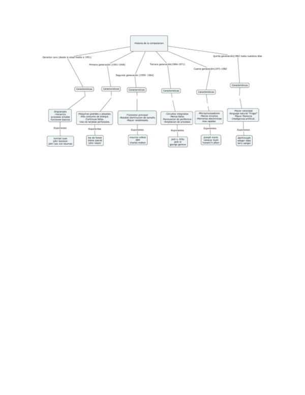 (DOC) Mapas Conceptuales