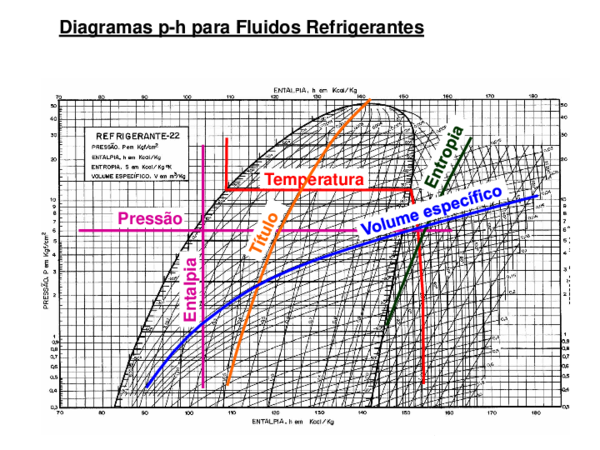 (PDF) Diagramas p-h para Fluidos Refrigerantes Temperatura Pressão Entalpia