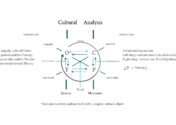 (PDF) Formula of Cultural Analysis