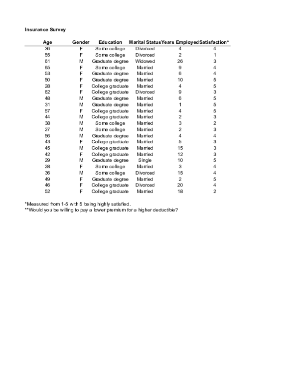 (XLS) Insurance Survey