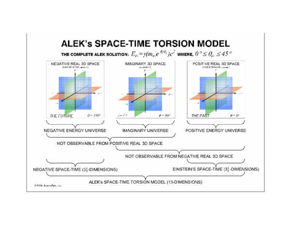 (DOC) Alek's Space Time Torsion Model