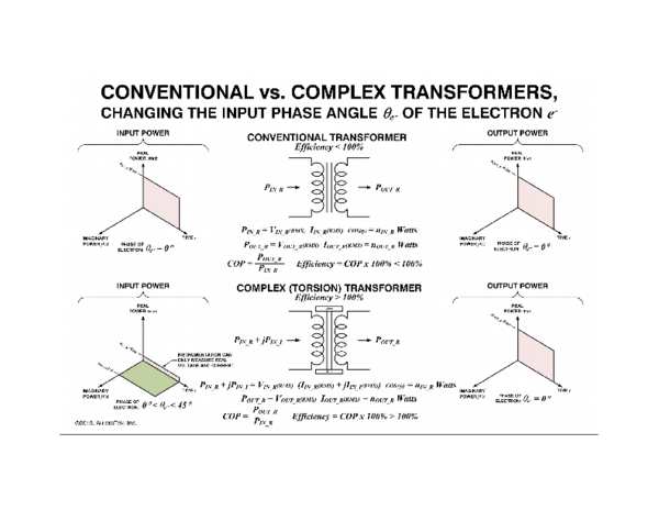 (DOC) Conventional Vs Free Energy Overunity Transformers