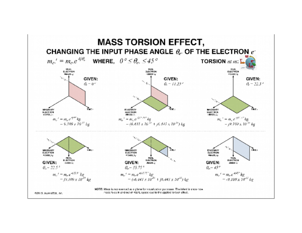 (DOC) Mass Torsion Effect