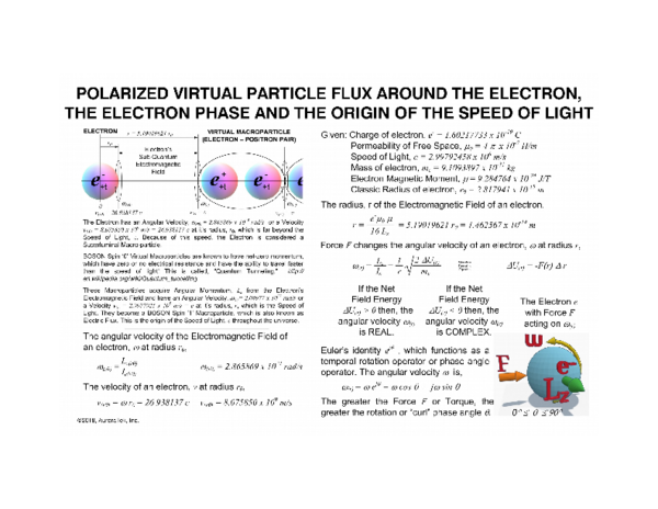 (DOC) Polarized Virtual Particle Flux Around Electron