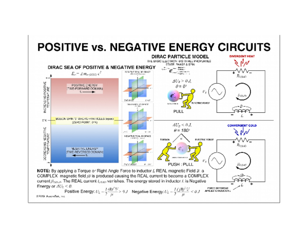 (DOC) Positive Vs Negative Energy Circuits
