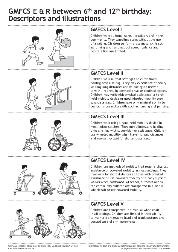 (PDF) GMFCS E & R between 6 th and 12 th birthday: Descriptors and ...