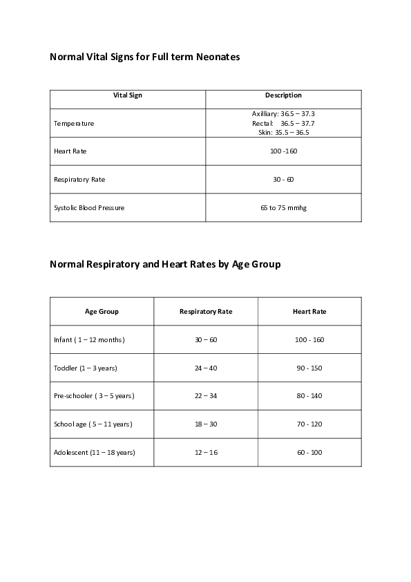 (DOC) Paediatric vital signs