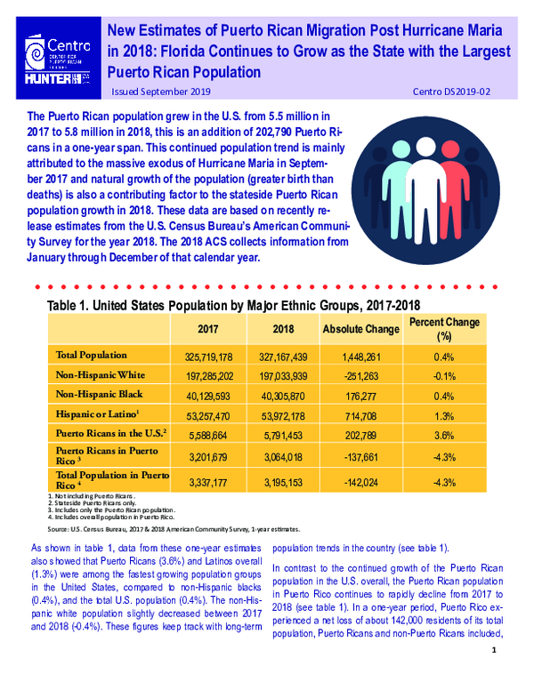 (PDF) New Estimates of Puerto Rican Migration Post Hurricane Maria in ...