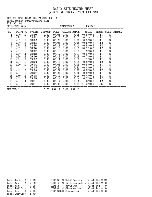 (PDF) DAILY SITE RECORD SHEET (VERTICAL DRAIN INSTALLATION