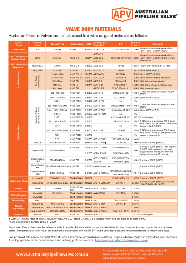 (PDF) Valve Material Equivalents