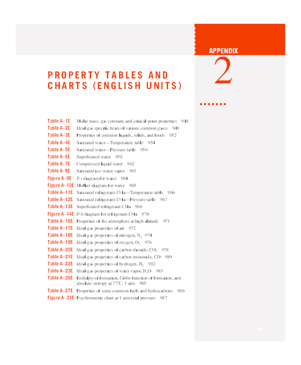 (PDF) I. Appendix Table EnglishUnits | Sih Fandi Arianto - Academia.edu