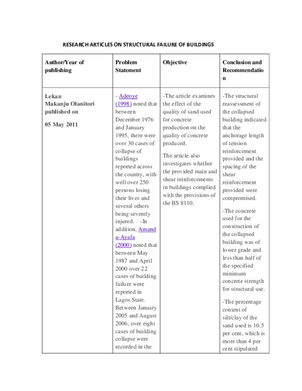 (DOC) RESEARCH ARTICLES ON STRUCTURAL FAILURE OF BUILDINGS