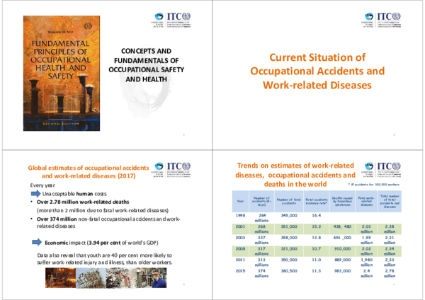 (PDF) OSH Concepts and fundamentals
