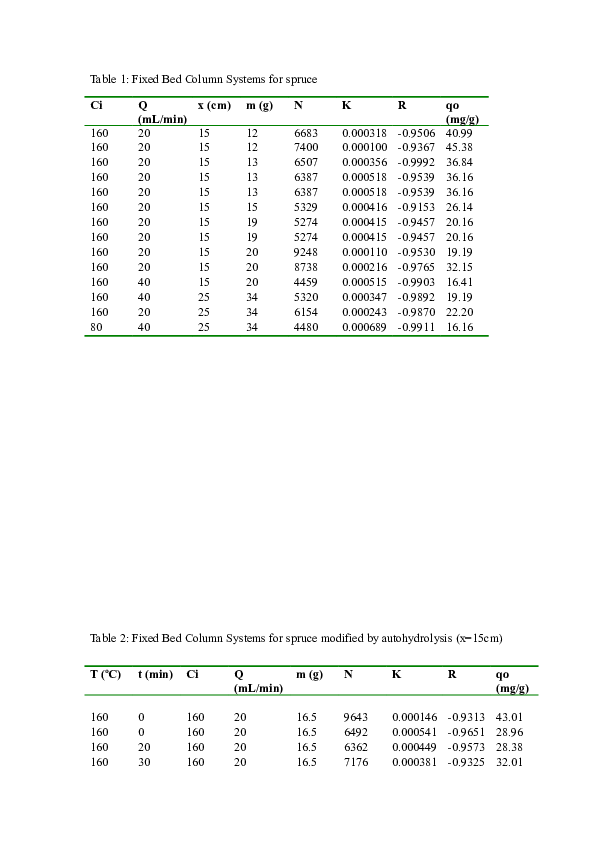 (DOC) Tables of scale up | Οδυσσεας Κοψιδας - Academia.edu