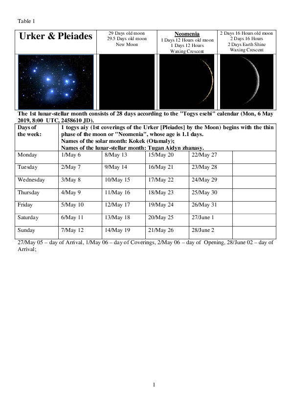 (PDF) Description of the lunar-stellar calendar Togys esebi and the ...