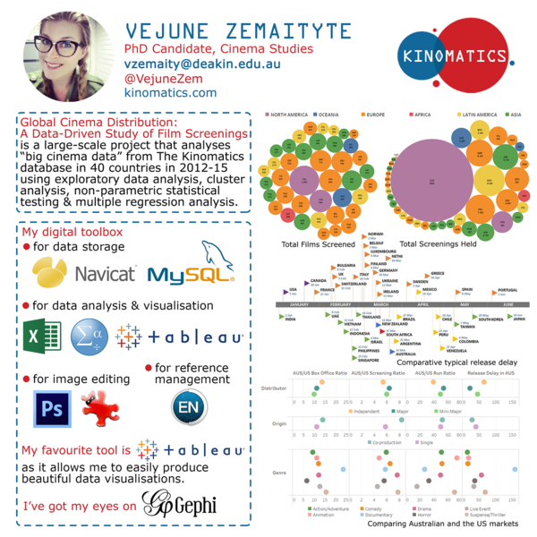 (PDF) My Digital Toolbox | Vejune Zemaityte - Academia.edu