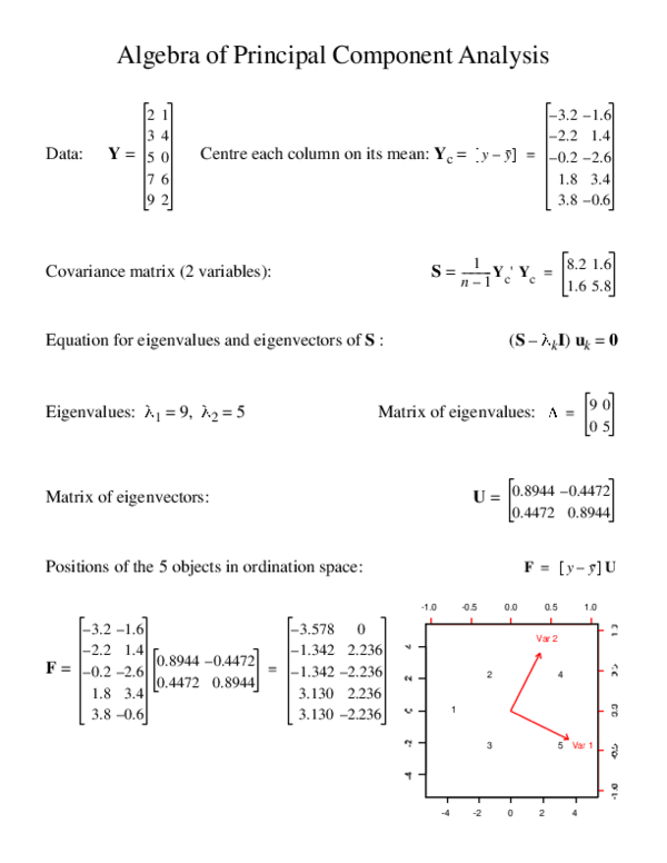 (PDF) Algebra of Principal Component Analysis | Buthainah Hamdy ...