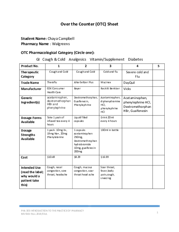 (DOC) Over the Counter (OTC) Sheet