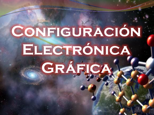 (PPT) Configuracion electronica grafica (PPT) Configuracion electronica grafica