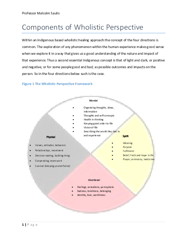 (DOC) Components of Wholistic Perspective