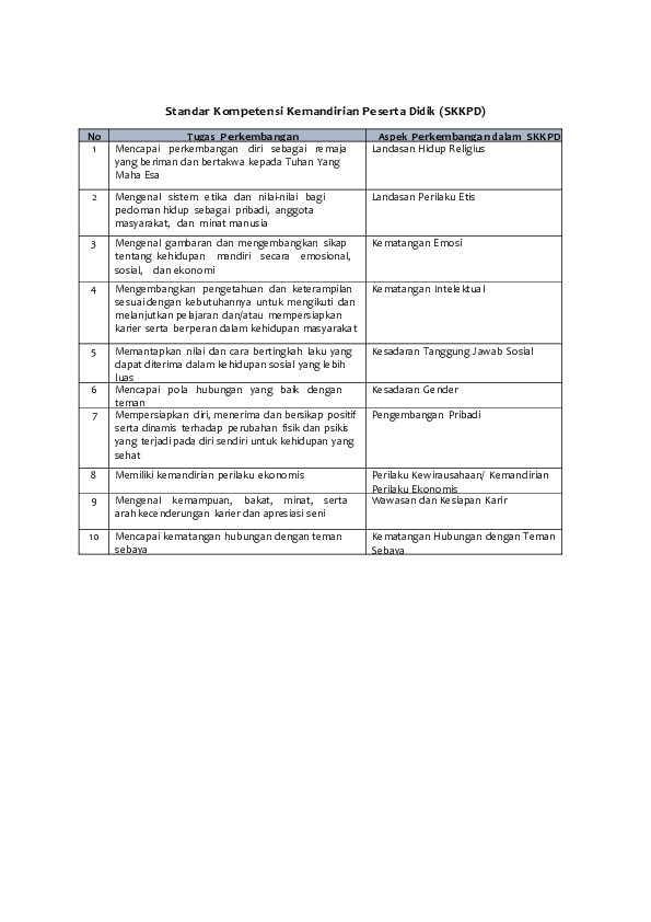 (DOC) ANALISIS SKKPD