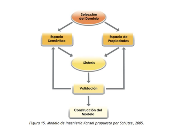 (PPT) Primera fase ingenieria kansei (1)
