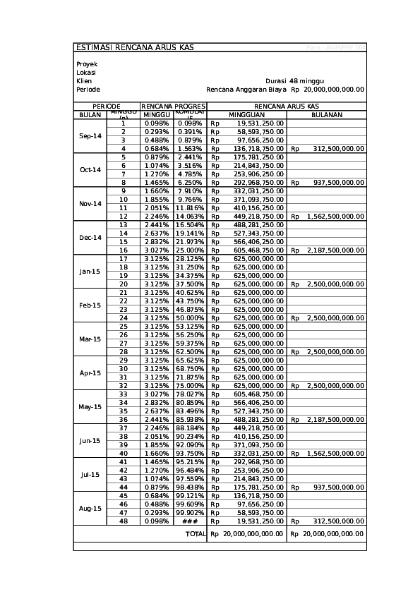 (XLS) Contoh cashflow pelaksanaan proyek