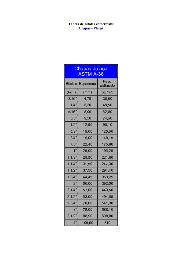 (PDF) Chapas de aço ASTM A-36 | Junior Silva - Academia.edu