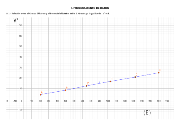(DOC) Gráficas: Laboratorio campo eléctrico y potencial eléctrico