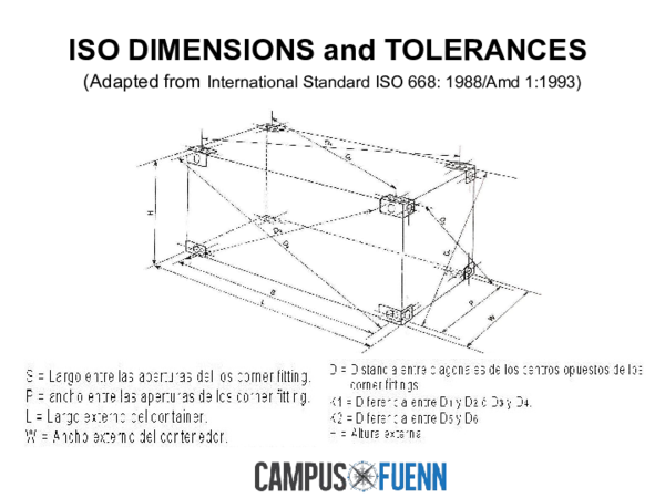 (PDF) ISO DIMENSIONS and TOLERANCES