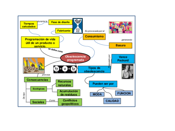 (PDF) Obsolescencia programada