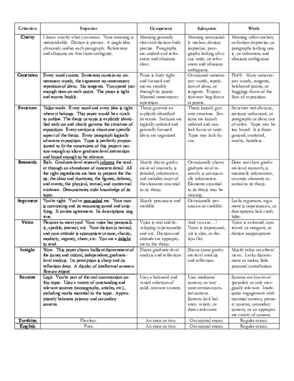 (DOC) Research Paper Grading Rubric
