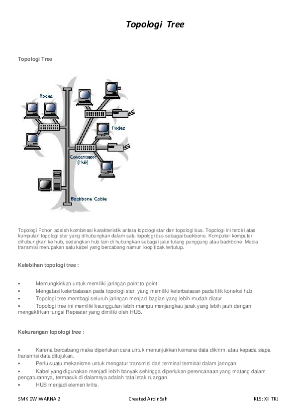 (PDF) Konfigurasi Topologi Tree Di Cisco packet tracer