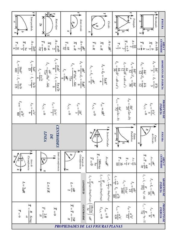 (PDF) Tabla centroides