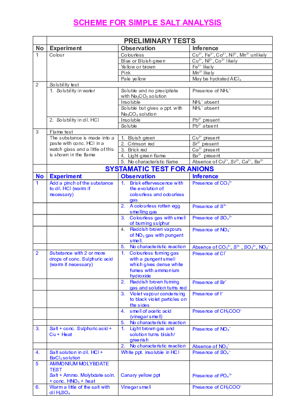 (DOC) SCHEME FOR SIMPLE SALT