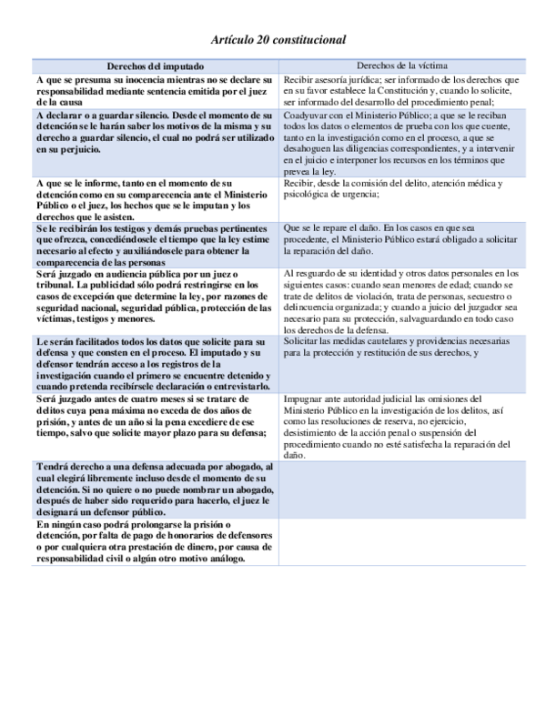 (DOC) Artículo 20 constitucional