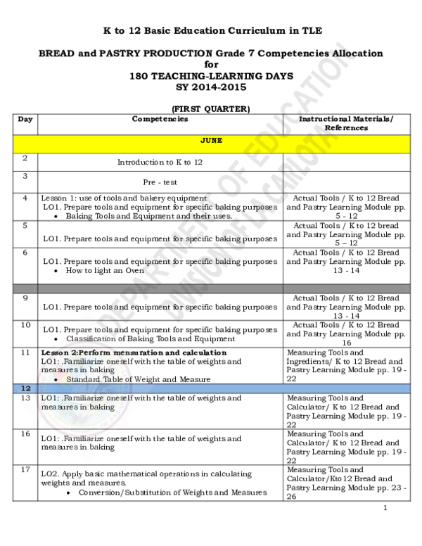 (PDF) K to 12 Basic Education Curriculum in TLE BREAD and PASTRY ...