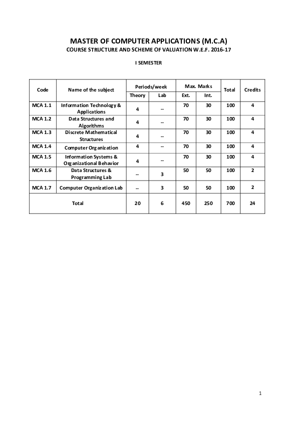 (PDF) MASTER OF COMPUTER APPLICATIONS (M.C.A) COURSE STRUCTURE AND ...