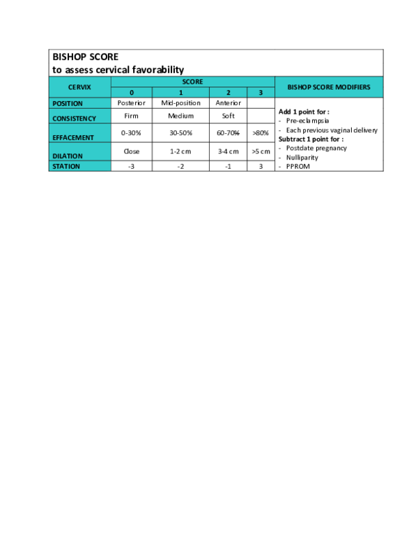 (DOC) BISHOP SCORE to assess cervical favorability