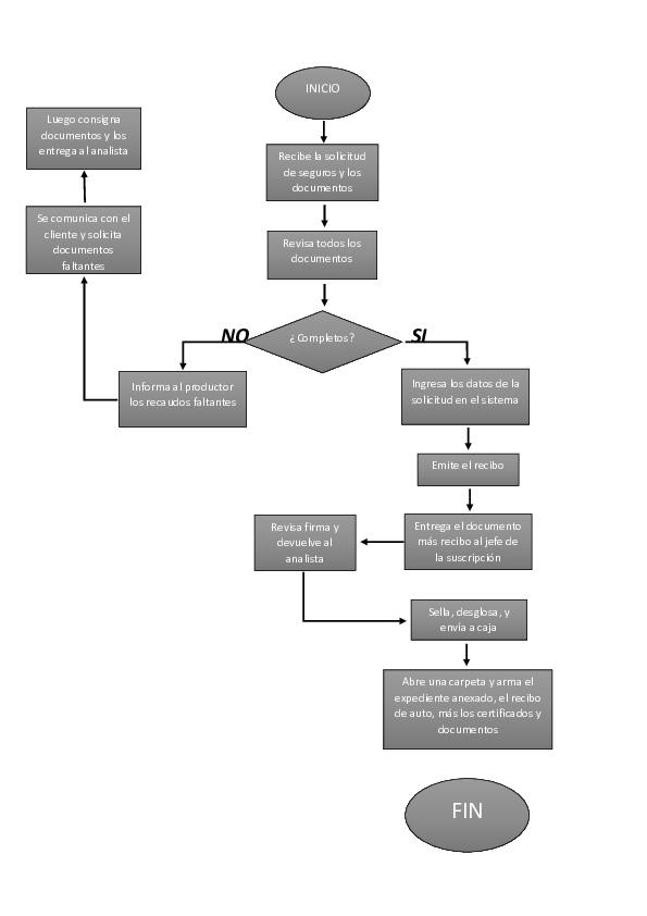 (DOC) Diagrama de procesos