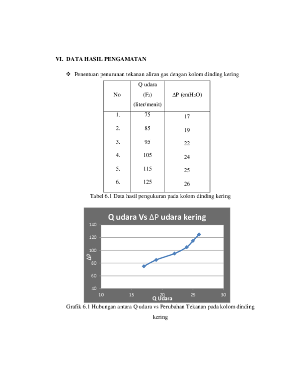 (DOC) VI. DATA HASIL PENGAMATAN