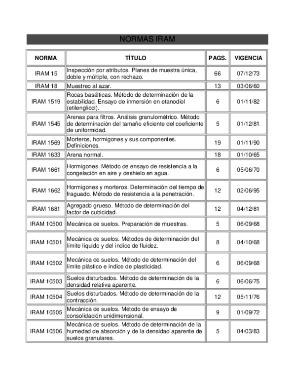 (PDF) NORMAS IRAM