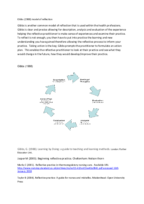(PDF) Gibbs (1988) model of reflection